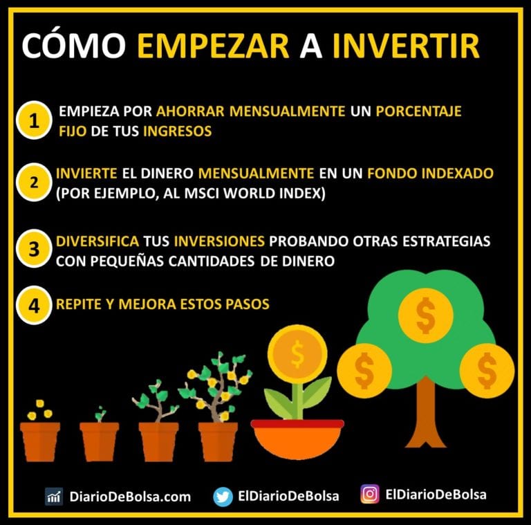 Cómo empezar a invertir en 4 pasos - Diario de Bolsa