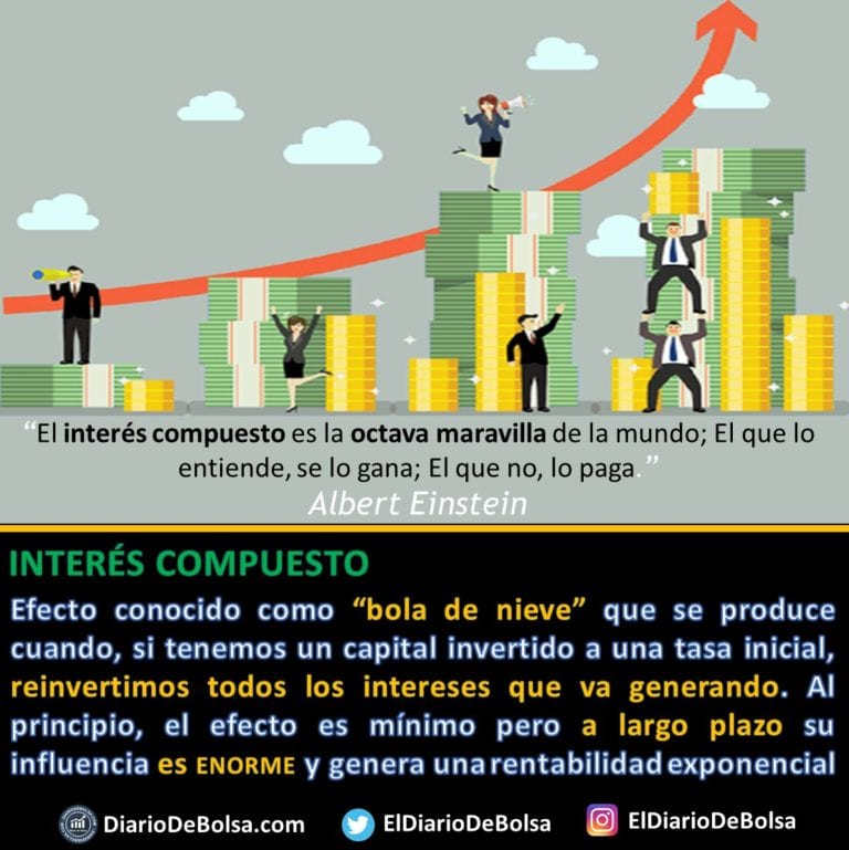 Qué es el interés compuesto y por qué es tan importante al invertir ...