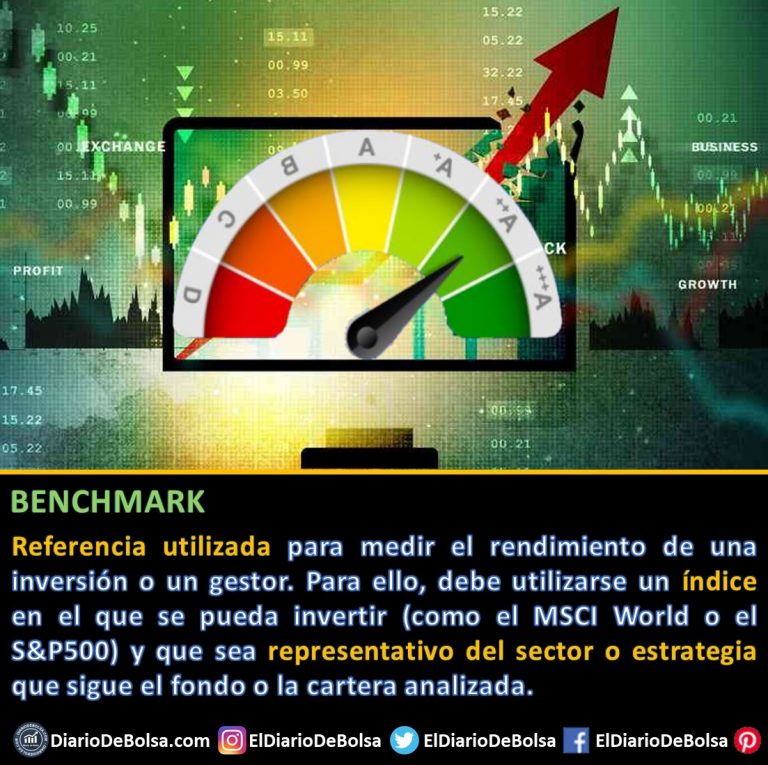 Qué es el Índice de referencia o Benchmark - Diario de Bolsa