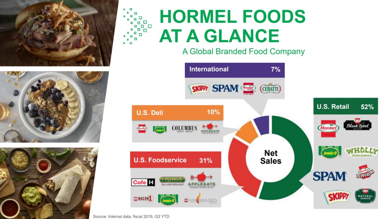 Blog de Hormel Foods (HRL) - Diario de Bolsa
