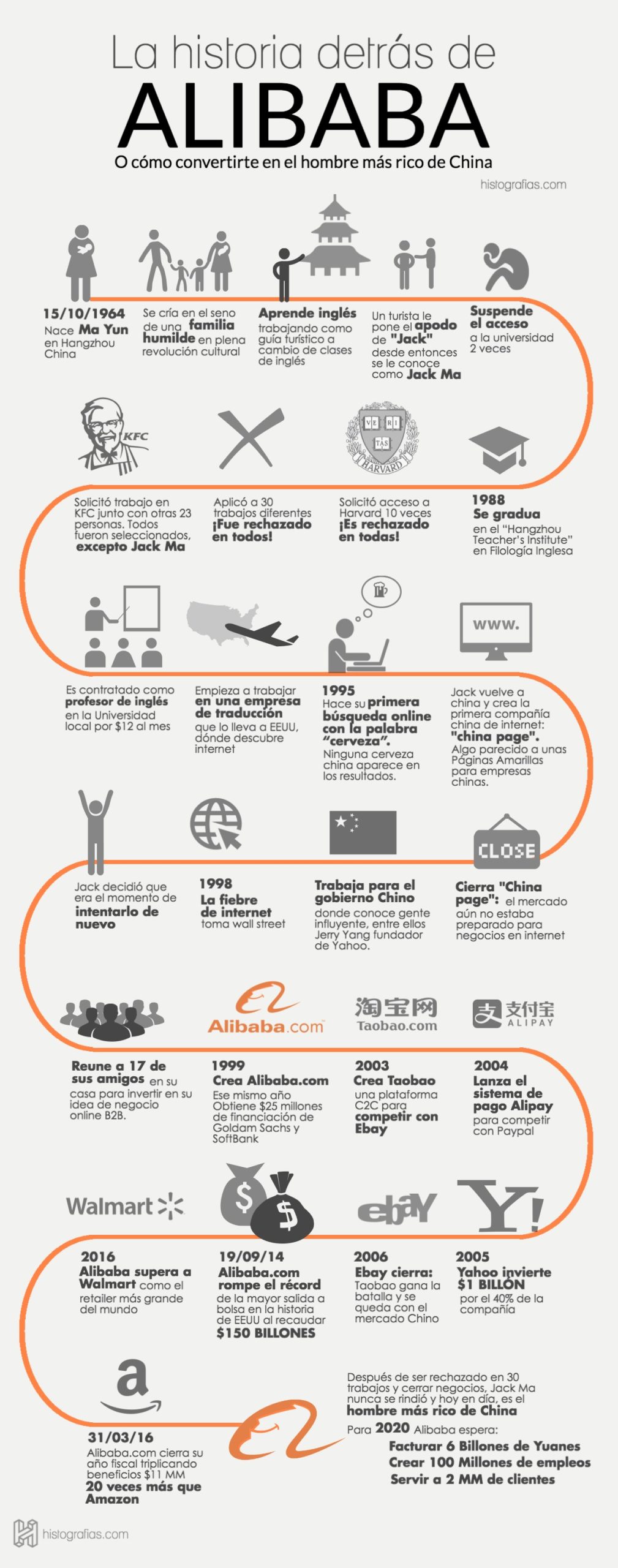 Blog de Alibaba (BABA) - Diario de Bolsa